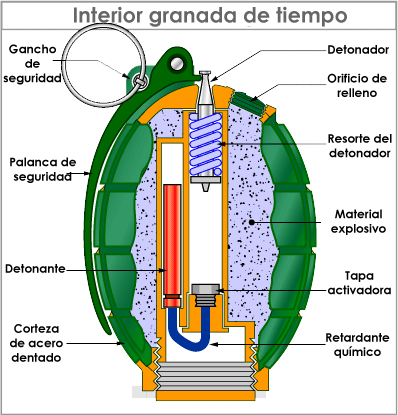 Granadas de mano: el poder de lanzar devastación - Militar